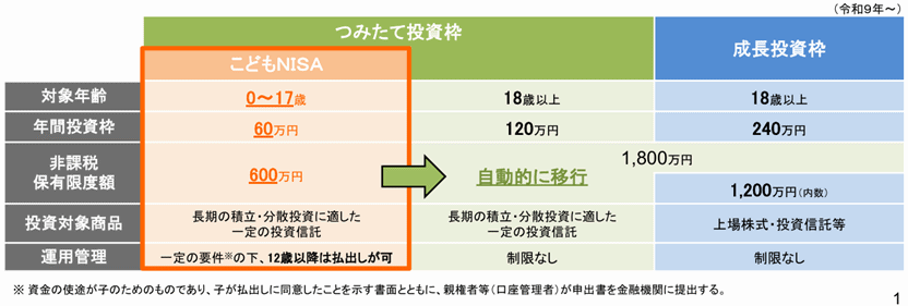 2027年税制改正大綱のうち子ども・子育てに関係する改正